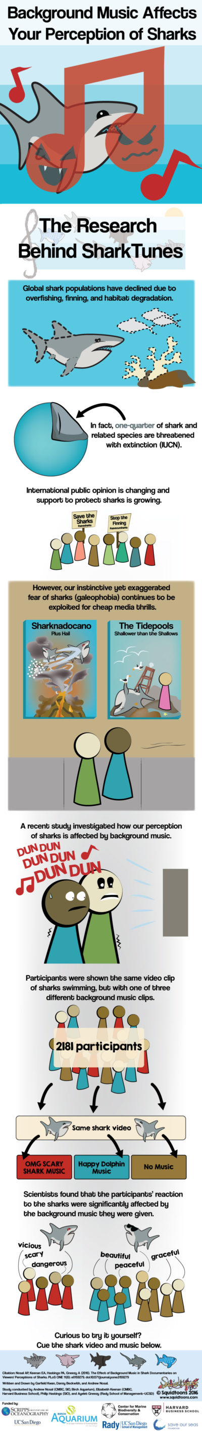Sharktunes - Squidtoons